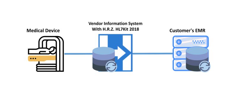 H.R.Z. Integration of HL7® communication protocol into Medical Devices ...