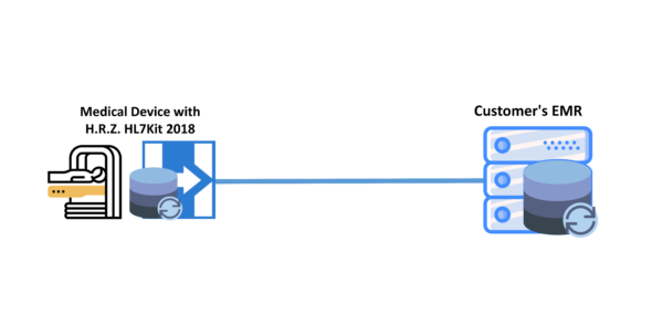 H.R.Z. Integration of HL7® communication protocol into Medical Devices ...