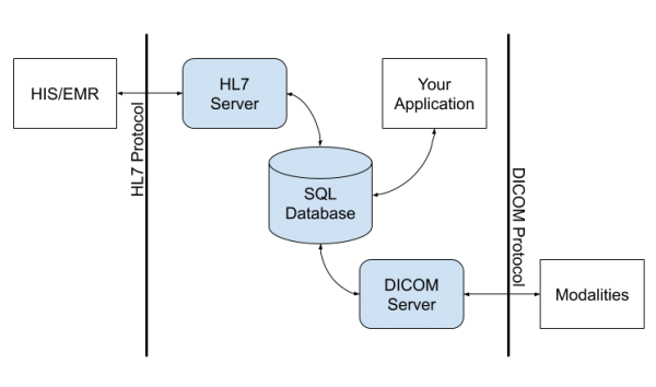 Modality Worklist And Workflow Management H R Z Software Services Ltd